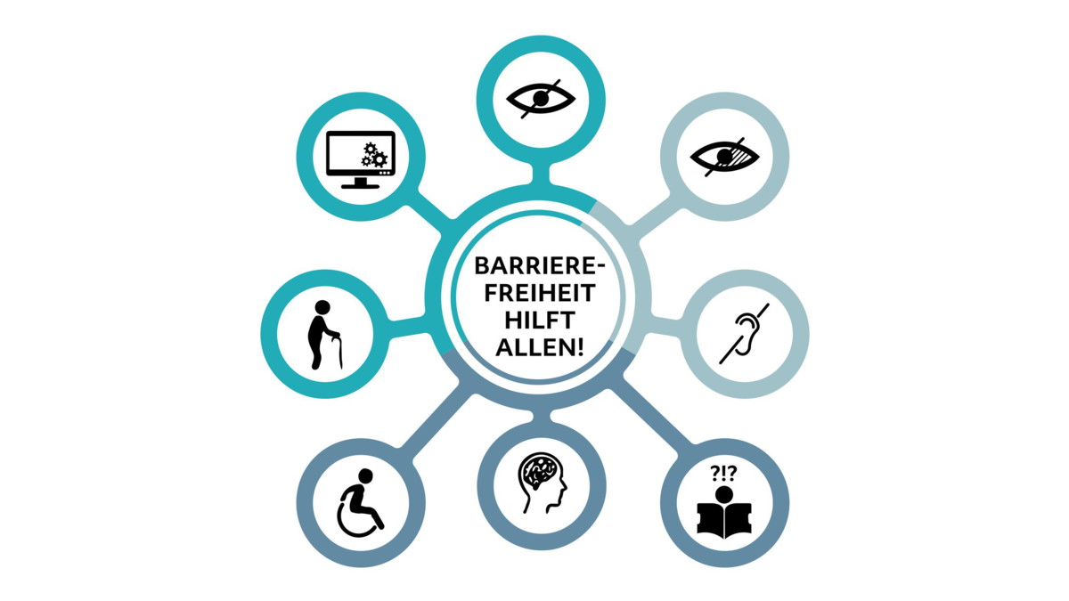 Leitfaden zu digitaler Barrierefreiheit an Hochschulen | Barrierefreie ...